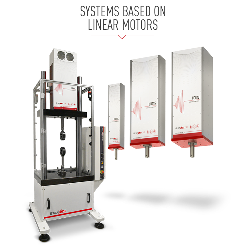 Mașini de testare la oboseală cu acționare electrodinamică